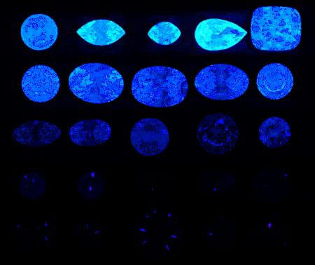 Over Grading of Blue Fluorescent Diamonds Revisited - ACA Gemological ...